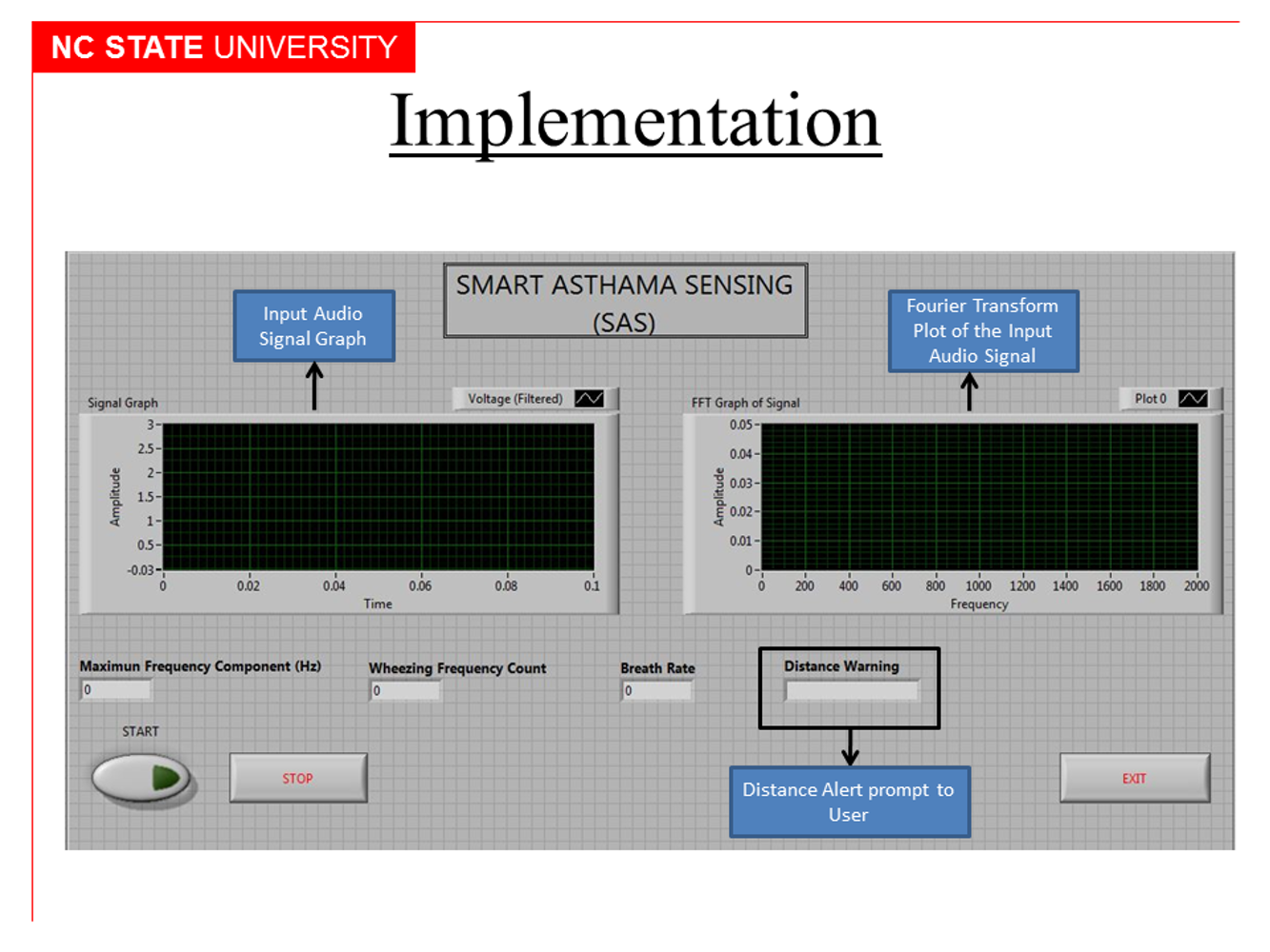 Smart Asthma Sensing | BMIL