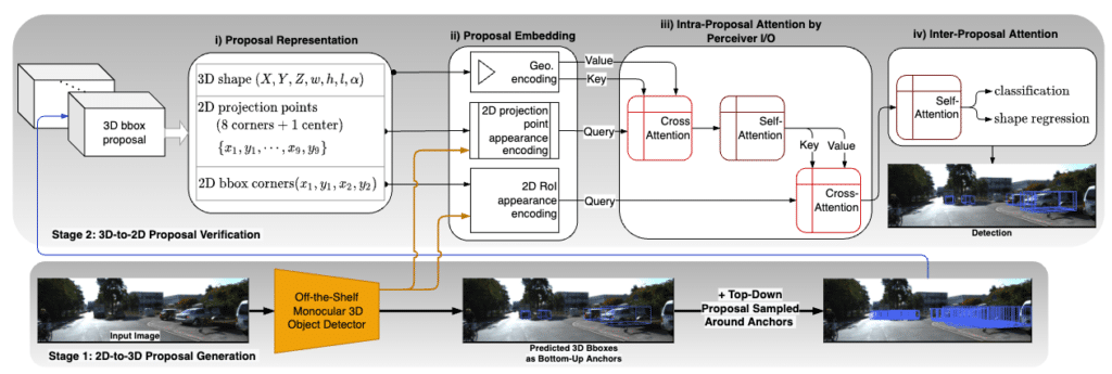 The Laboratory for interpretable Visual Modeling, Computing and Learning (iVMCL) – iVMCL